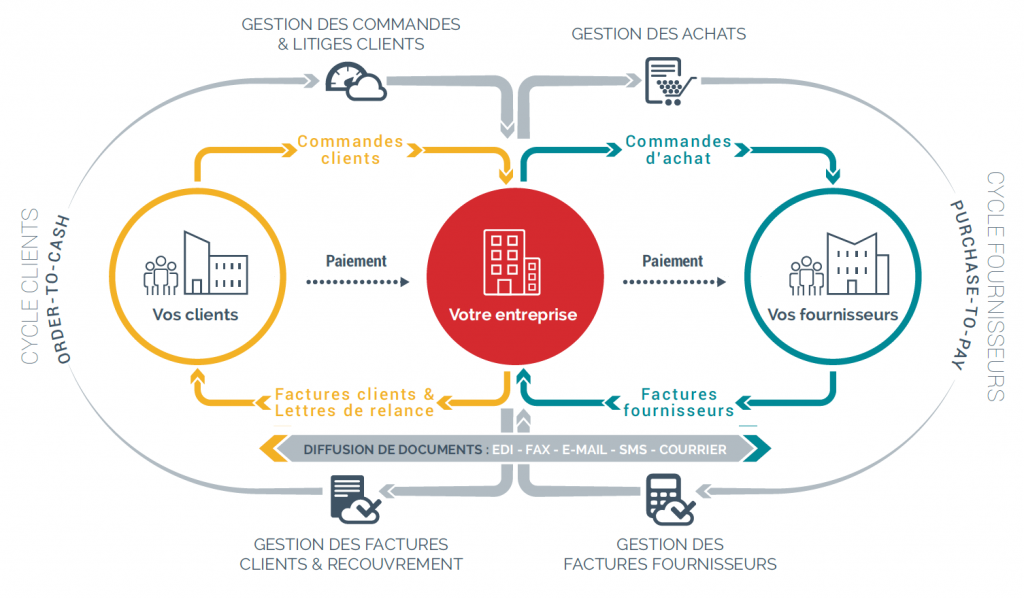 Esker | Tema Solutions